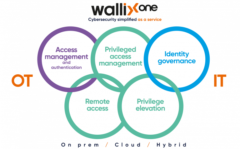 WALLIX - CYBERSECURITY SIMPLIFIED
