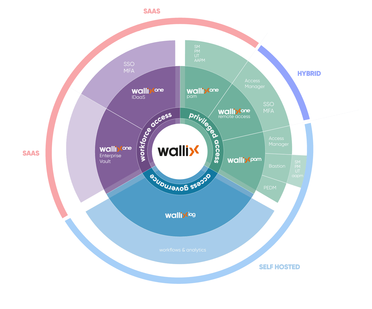 WALLIX - CYBERSECURITY SIMPLIFIED