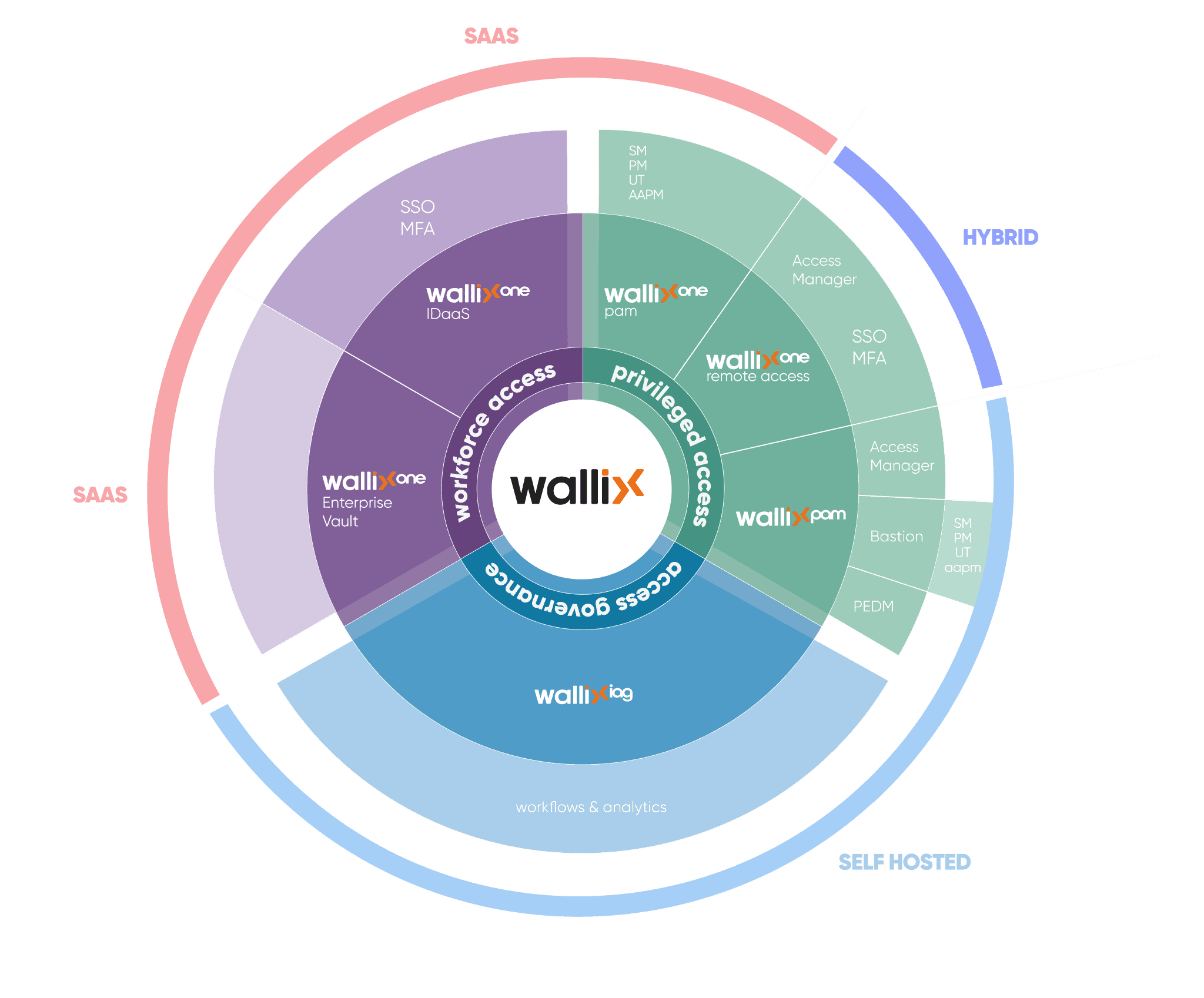 WALLIX - CYBERSECURITY SIMPLIFIED