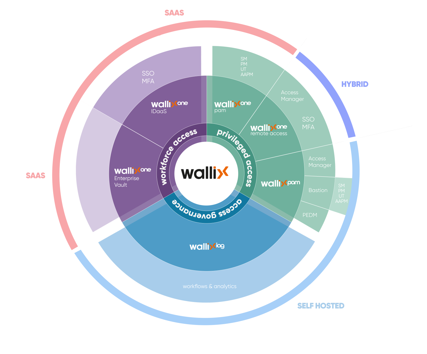 WALLIX - CYBERSECURITY SIMPLIFIED WALLIX - CYBERSECURITY SIMPLIFIED