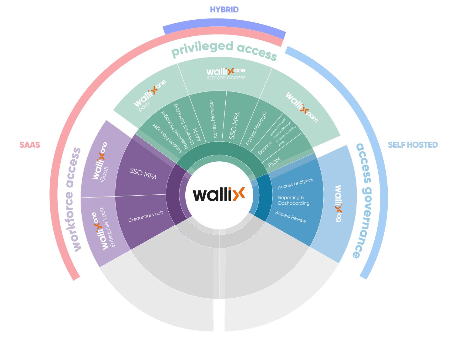 WALLIX - CYBERSECURITY SIMPLIFIED