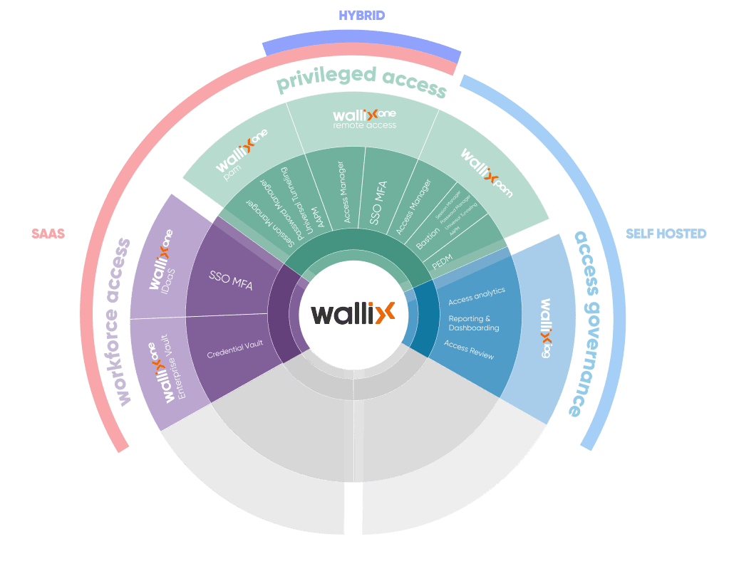 WALLIX - CYBERSECURITY SIMPLIFIED