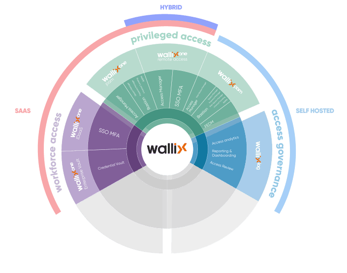 WALLIX - CYBERSECURITY SIMPLIFIED
