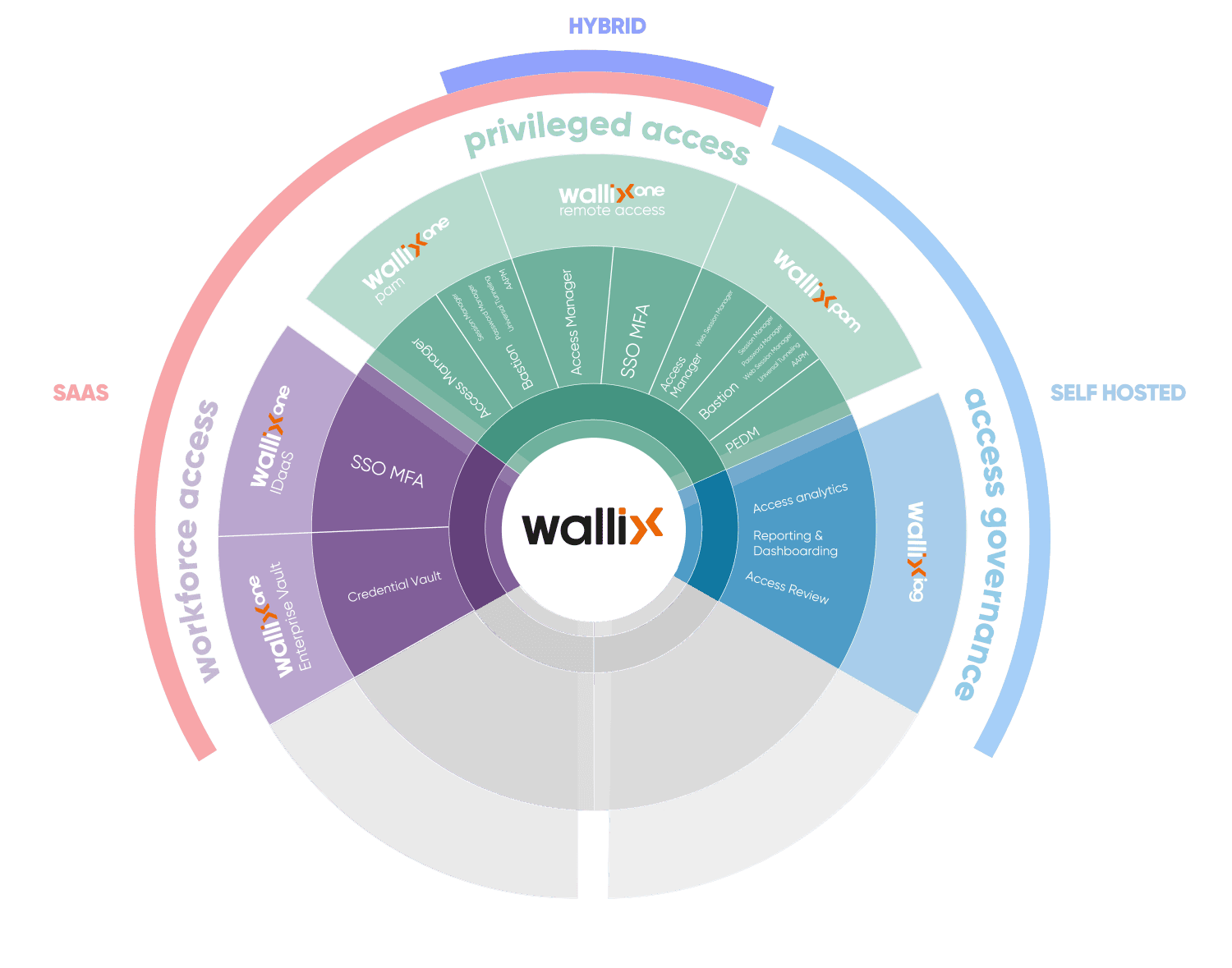 WALLIX - CYBERSECURITY SIMPLIFIED