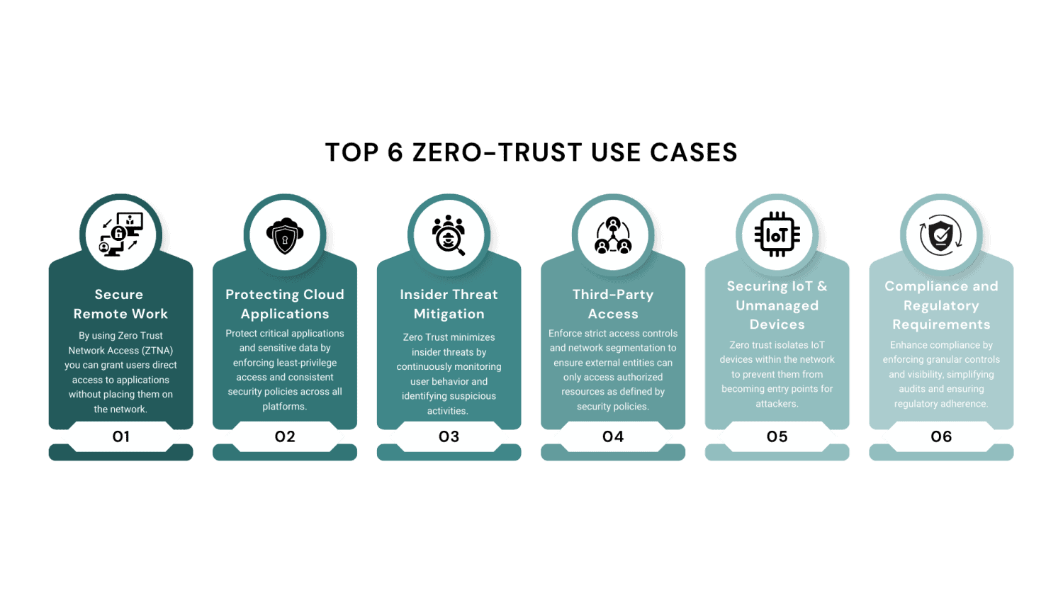 What is Zero Trust? - WALLIX