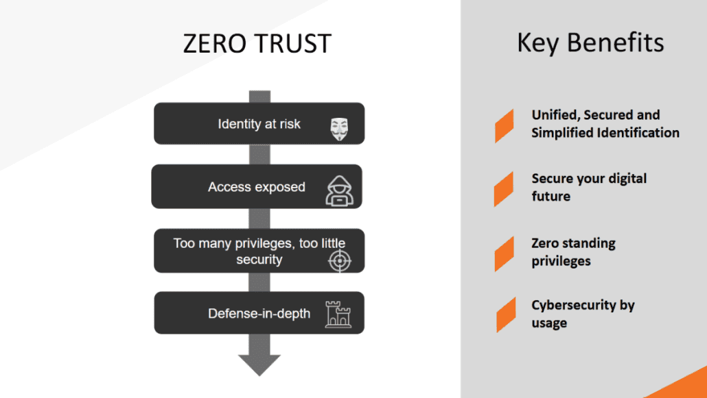 Zero Trust Architecture (ZTA): A Complete Implementation Guide - WALLIX